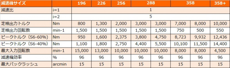RAM-HiT仕様 | 株式会社エスアンドエフ